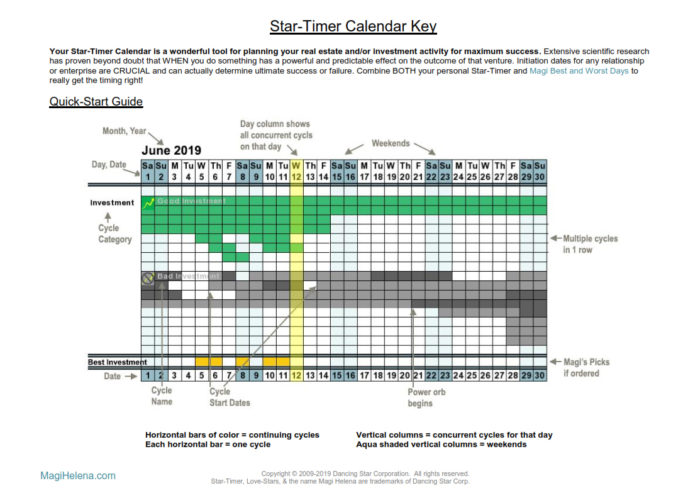 Instant Personal Investment Calendar